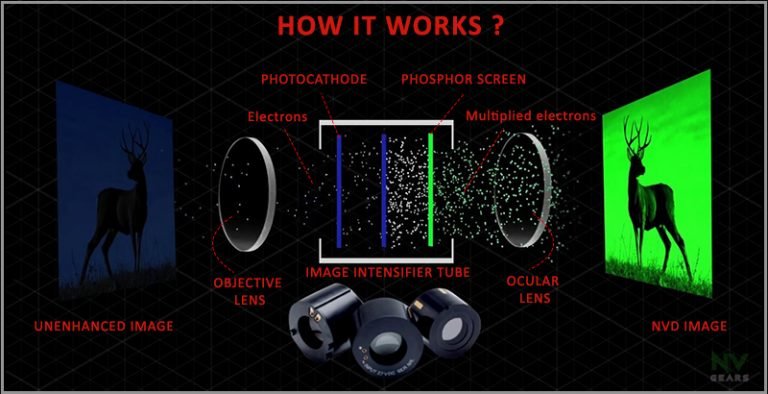 Who Discovered The Night Vision System? - Night Vision Gears