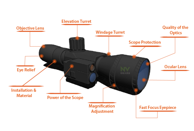 Best Rifle Scope for 100 Yards [2023 Updated Review & Guide]