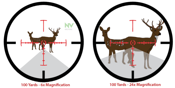 10 Best Shotgun Scopes for Turkey Hunting in 2022 - Expert's Picks