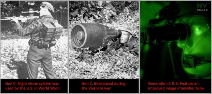 Who Discovered The Night Vision System? - Night Vision Gears