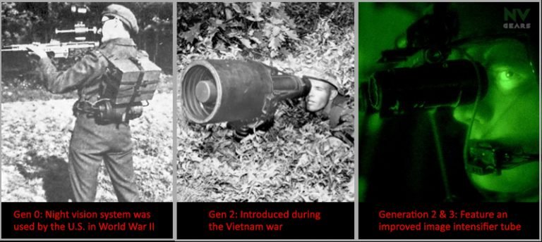 Who Discovered The Night Vision System? - Night Vision Gears