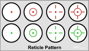Holographic Sights vs Red Dot Sights - Detailed Comparison - Night ...