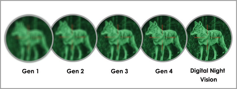 Night Vision vs Thermal - Explained - Night Vision Gears