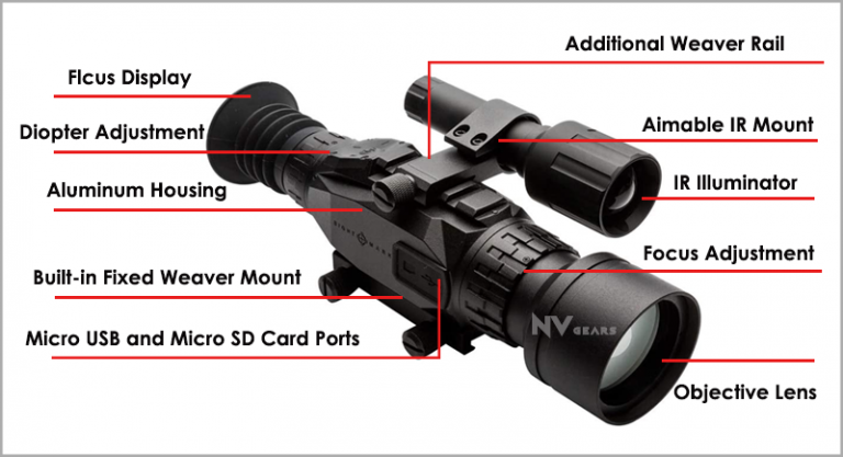 Sightmark Wraith HD Digital Riflescope Review - Night Vision Gears