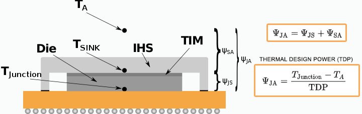 Best Thermal Paste For CPU, GPU, & Laptop in 2021