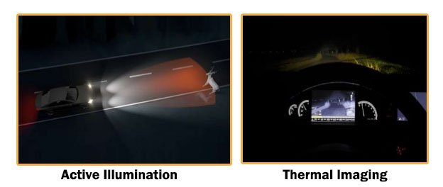 Active Illumination Night Vision Technology - Night Vision Gears