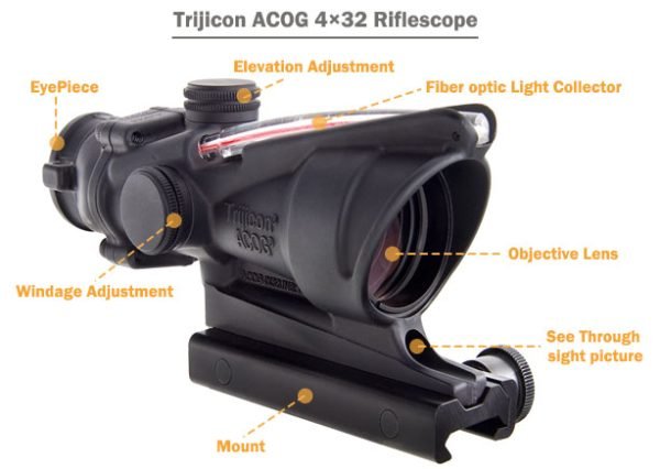 Trijicon ACOG 4×32 BAC Dual Illuminated Riflescope Review
