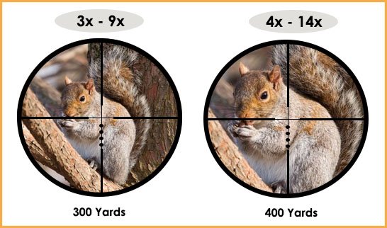 10+ Best Varmint Scopes in 2021 - Expert's Review & Guide