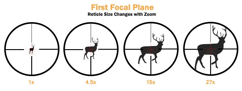Vortex Optics Razor HD Gen II First Focal Plane Riflescope Review ...