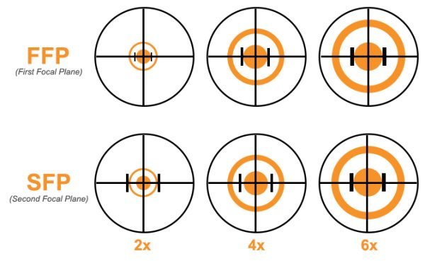 The Best Scopes for .30-30 Lever Action Rifles in 2024 - Expert's ...