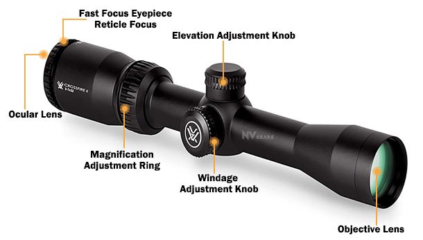 Vortex Optics Crossfire II 2-7x32 Rimfire Riflescope Review