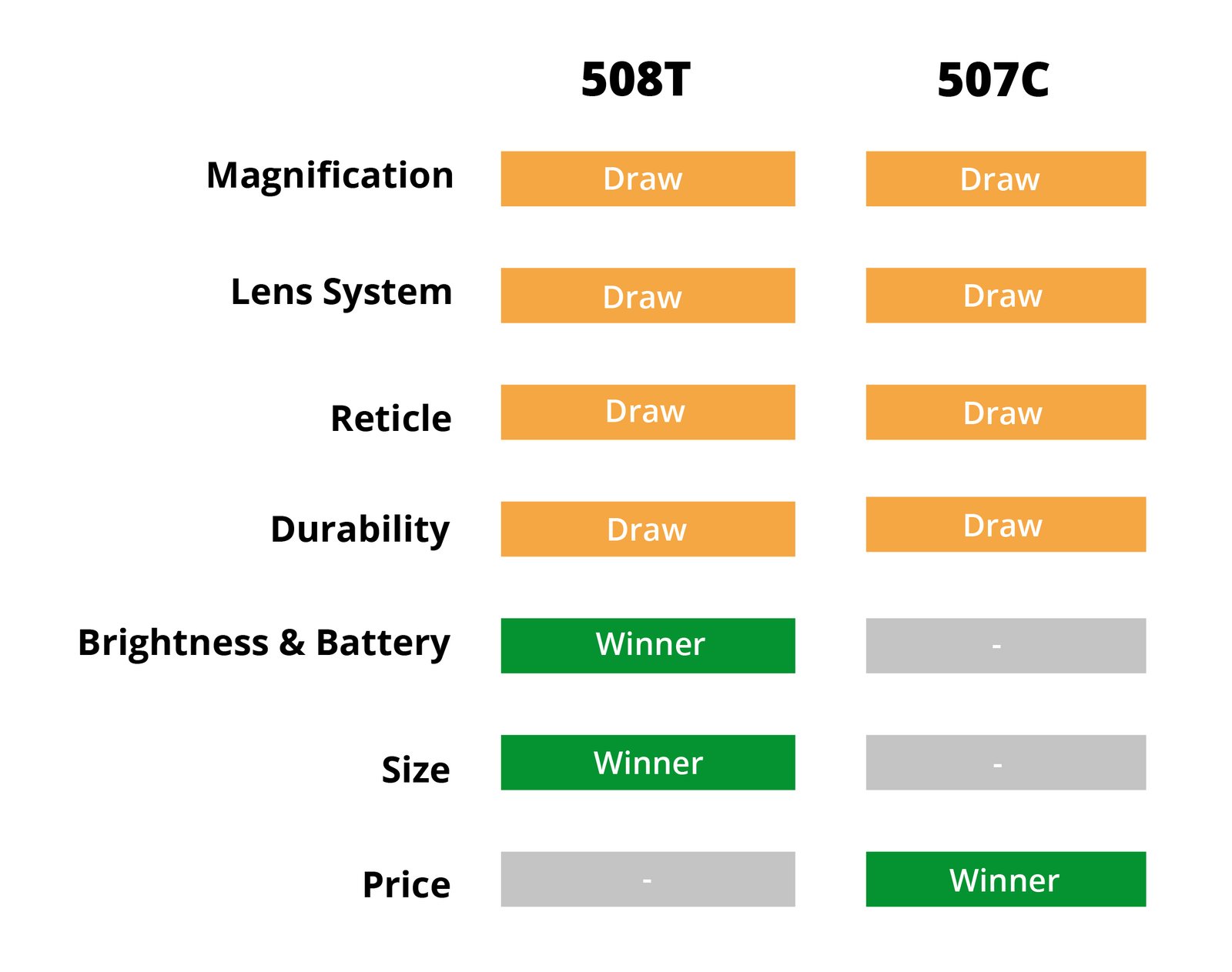 Holosun 508T vs 507c - Which is Ideal for You? - Night Vision Gears