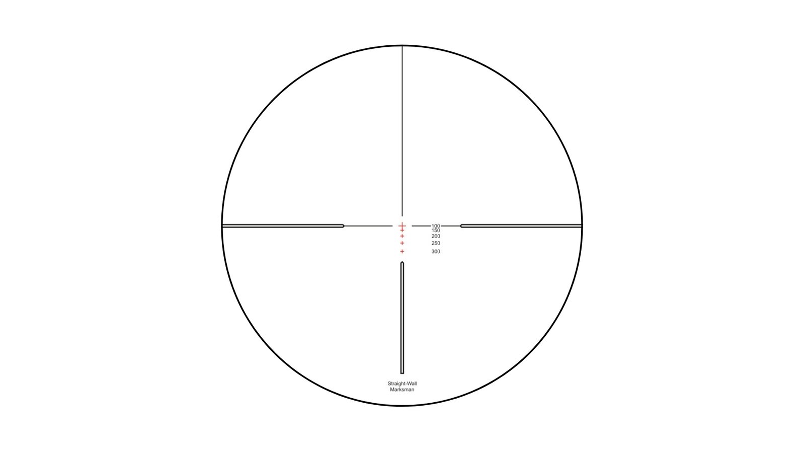 The Ultimate Guide to Choosing the Best Scopes for Straight-Wall ...
